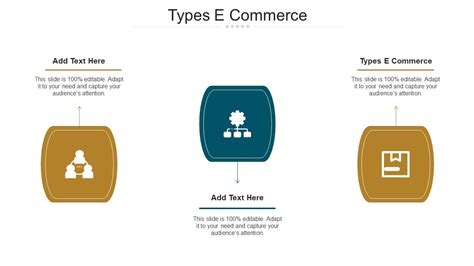 Types E Commerce Ppt Powerpoint Presentation Layouts Mockup Cpb Presentation Graphics