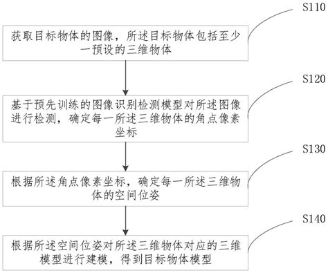 交互式三维建模方法、装置、系统、电子设备和存储介质