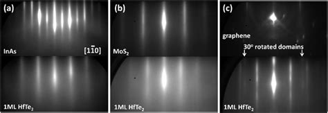 Rheed Patterns Of The A Inas 111 Substrate And 1ml Hf Te 2 Download Scientific Diagram