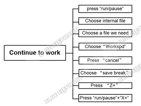 How To Continue To Work After Set The Breakpoint In Dsp A15 Handle