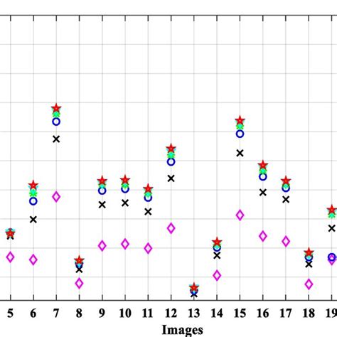 example of different training set a n 5 b n 10 c n 20 d n