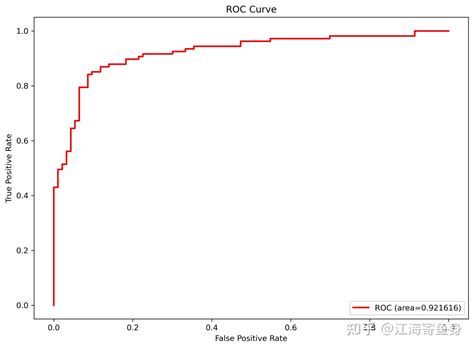 练习 python画ROC和PR曲线 知乎