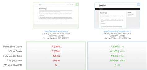 WP Astra Theme Review WordPress Theme To End All Themes In 2025