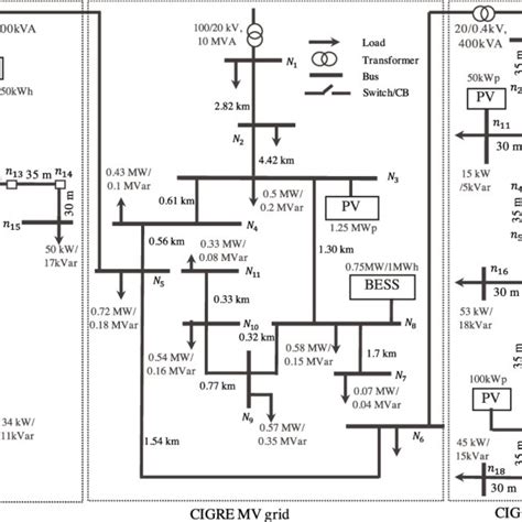 Multi Grid Test Case Cigre Mv And Benchmark Lv Networks Download Scientific Diagram