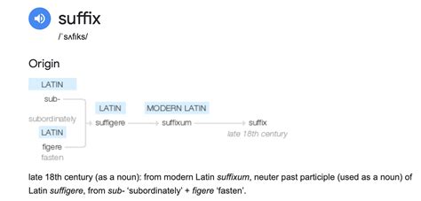 Etymology Origin Of Suffix Name English Language Usage Stack Exchange