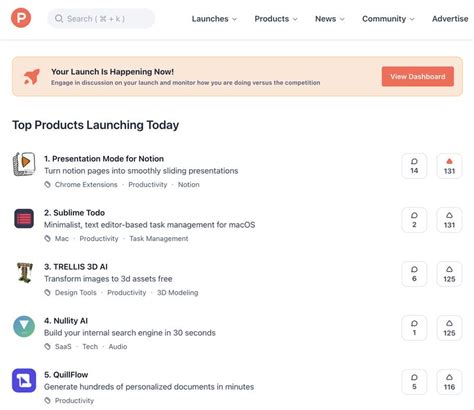 Berkant Bostan On Linkedin Notion Notiontemplates Producthunt