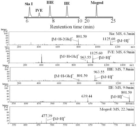 一株酵母工程菌株及其构建与应用