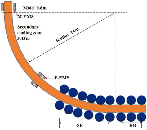 Continuous Casting Book Pdf At Ronald Alvarez Blog