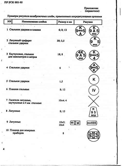 ПР РСК 002-95. Калибровочные клейма