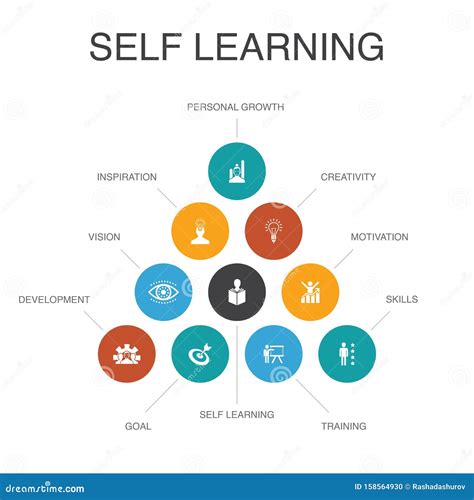 Self Learning Infographic 10 Steps Stock Vector Illustration Of