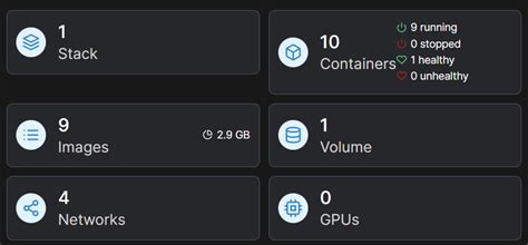 Home Dashboard Does Not Respect Privileges Properly Issue Portainer Portainer GitHub