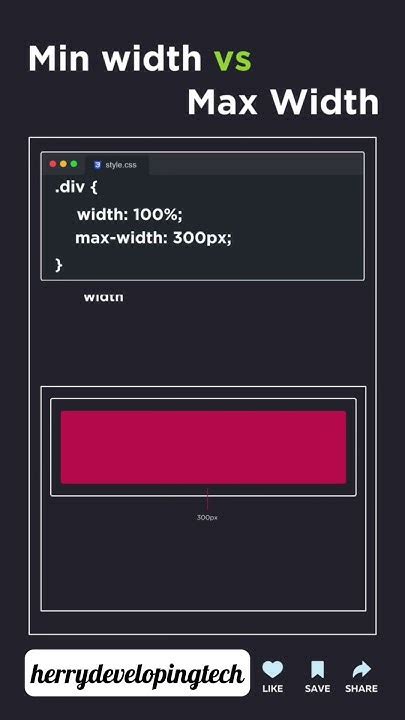 📏 Min Width Vs Max Width In Css3 💻 Explained In 60 Secondsshorts