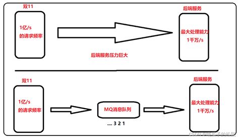 kafka 3 x 学习笔记 kafka3 0和0 x 什么关系 csdn博客