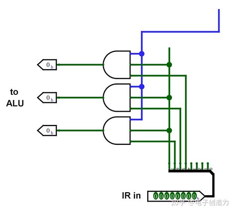 动手设计cpu连载——（26）the Arithmetic Or Logic Instruction 知乎
