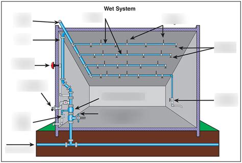 Fire Sprinkler System Diagram