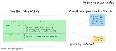 great tips for using complex data types in your data models