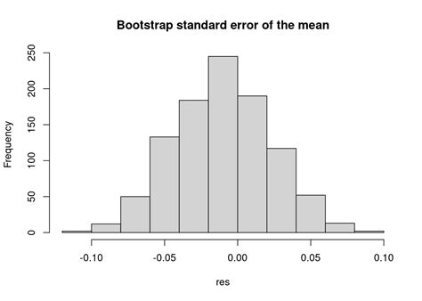 Statistical Inference In Network Science 2 Overview
