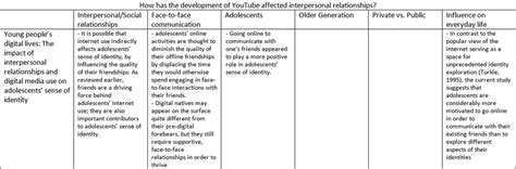 Synthesis Matrix Briahna Haggards Portfolio