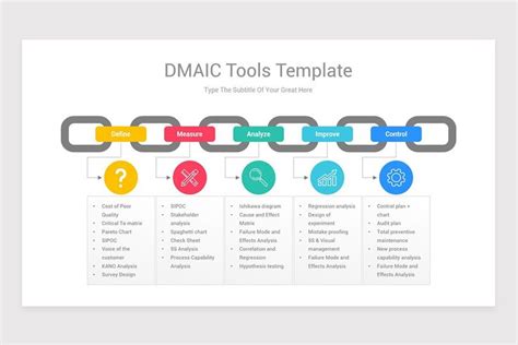 Dmaic Model Powerpoint Ppt Template For Professional Presentations