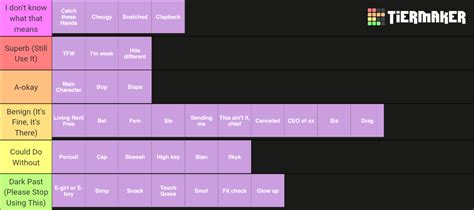 Gen Z Slang Tier List Community Rankings Tiermaker