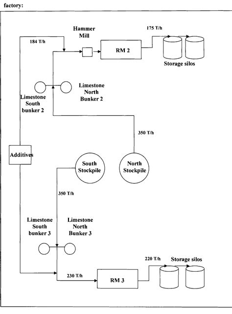 Simplified Layout Of The Two Raw Mill Systems Examined In