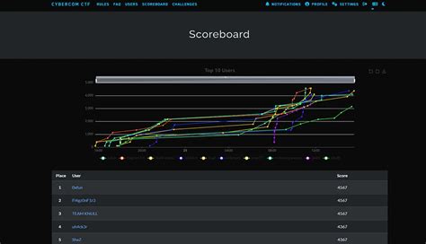 Codefestctf 2025 Osint Challenge Writeups By Shivang Tiwari Medium