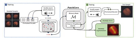 Towards Total Recall In Industrial Anomaly Detection