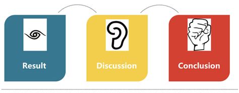 论文里面的ResultDiscussion和Conclusion的区别是什么 知乎