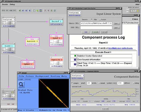 Cat Applied To A Linear System Analyzer Lsa Problem Download