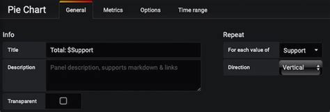 Create Qa Dashboards With Grafana Part Softwaretester
