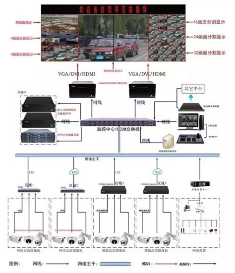 一文讓你了解視頻監控系統上牆方案的比較 每日頭條