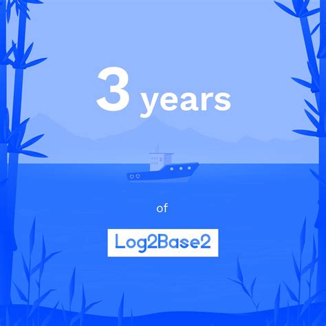 Premkumar Ramakrishnan On Linkedin Log2base2 Edtech Startups 30 Comments