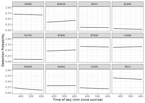Joint Species Distribution Models With Imperfect Detection In