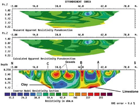 The Result Of D Inversion Of Wenner Array Data From The Study Area
