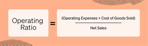 Operating Ratio