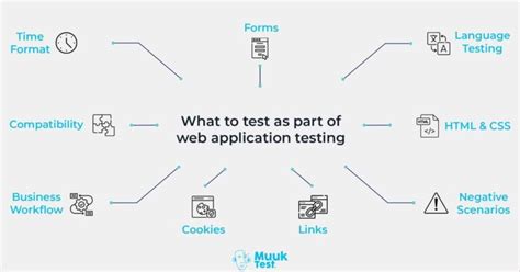 Ultimate Web Application Testing Checklist For 2024