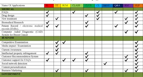 table 1 from text mining challenges and applications a comprehensive review semantic scholar