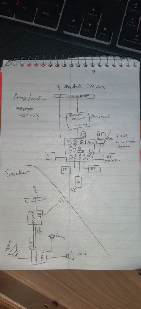 Can You Make A Fully Wireless Surround Sound System General Guidance