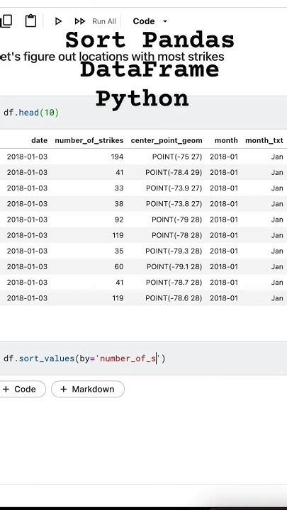 Sort Pandas Dataframe In Python Python Pandas Dataanalysis Code