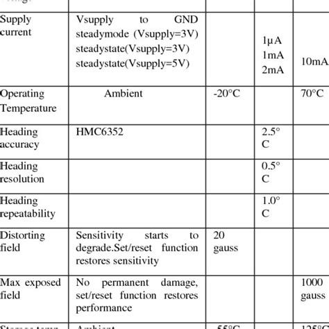 Atmega328 Pin Mapping With The Arduino Uno Board Download Scientific