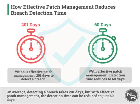 Updated Patch Management Statistics Facts And Trends For 2026