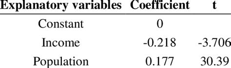 calibrated model parameters download table