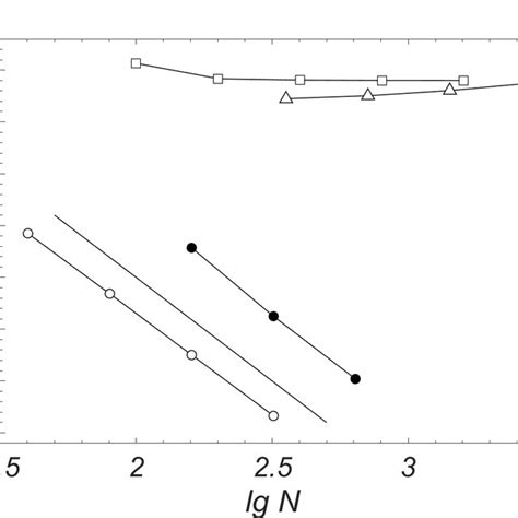 Fabry Perot Interferometer The Error Of Calculating The Spectrum In Download Scientific