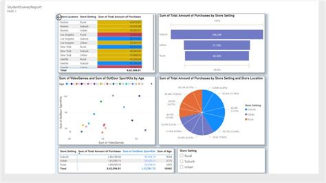 Suraj Yadav On Linkedin Folks Powerbi Dataanalysis Datavisualization Analytics Insights…