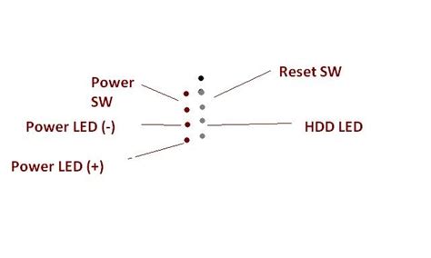 Catatan Egi Cara Memasang Hdd Led Pwr Led Pwr Sw Reset Sw Pada Mother Board