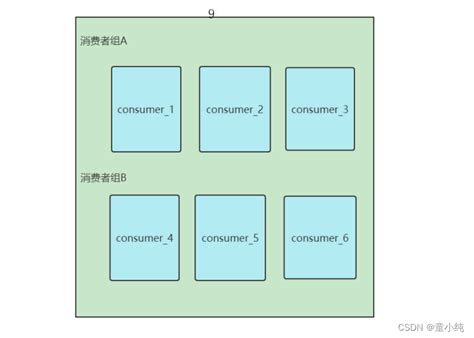 Rocketmq【什么是mq、mq的应用场景（应用解耦、流量削峰）、rocketmq的发展历程、rocketmq概念术语 】一 全面详解