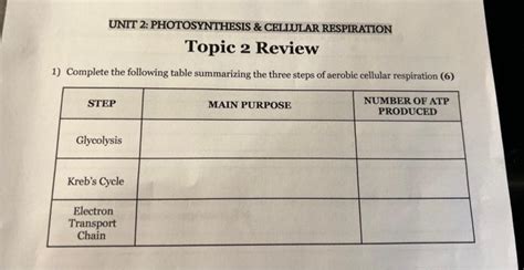 UNIT PHOTOSYNTHESIS CELLULAR RESPIRATION Topic Chegg
