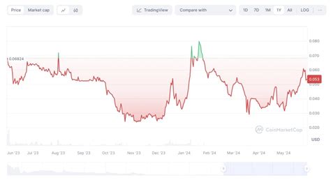 What Is The Best Cheap Crypto To Buy Now Stormgain