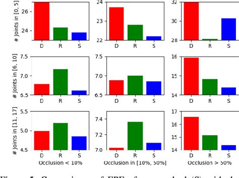 Figure 1 From Removing The Bias Of Integral Pose Regression Semantic Scholar