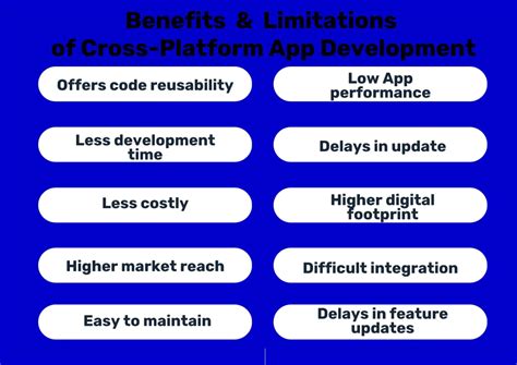 Native Vs Cross Platform App Development Mobile App Trends